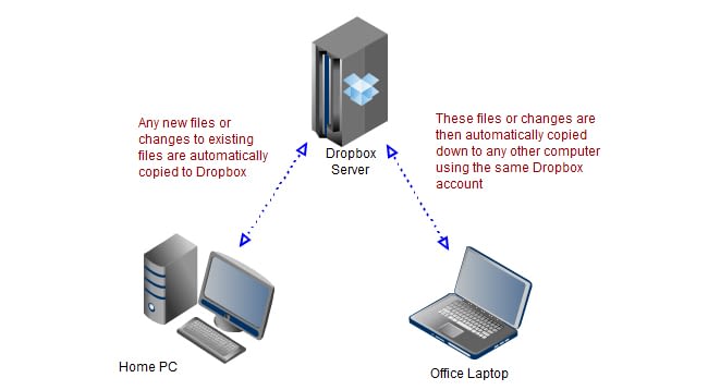 A cheap and easy backup regime | Orbits IT