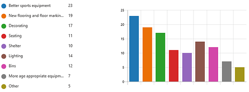 PYA Donate Food Box To Tabernacle:Penarth - penarthtowncouncil.gov.uk