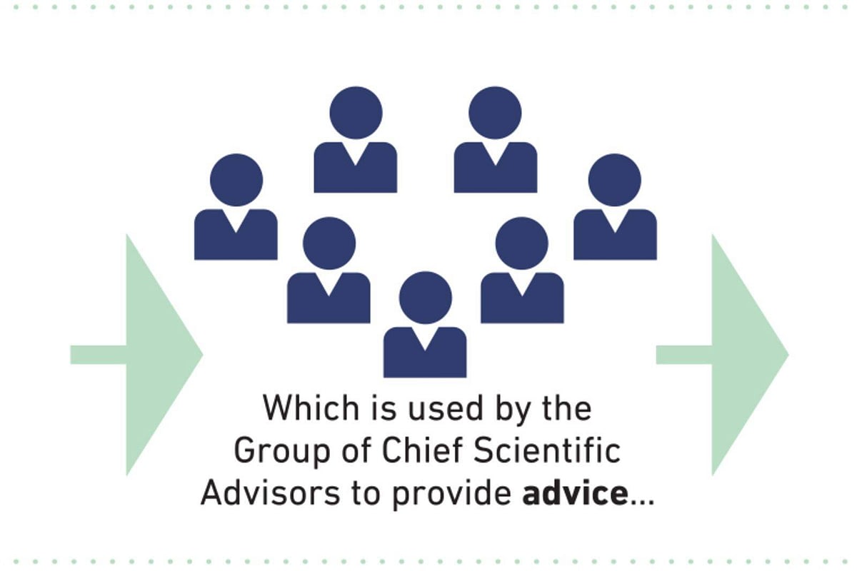 Training Programmes • Science Made Simple